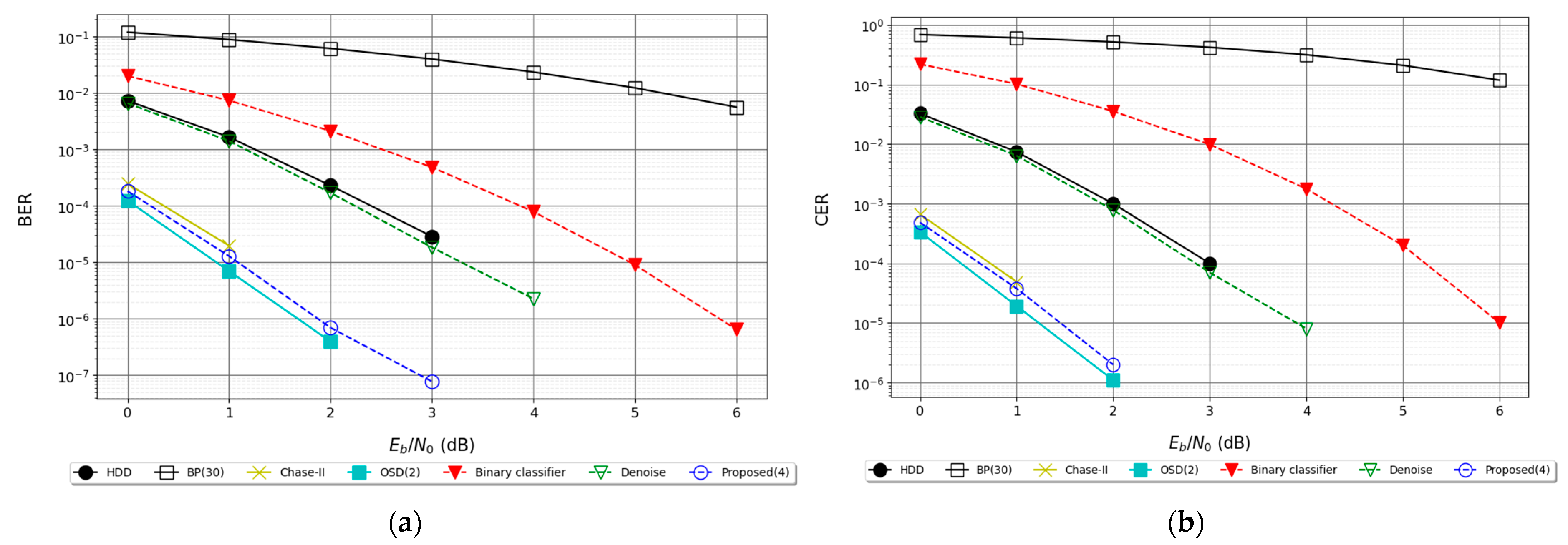 A Simple Neural-Network-Based Decoder for Short Binary Linear Block Codes