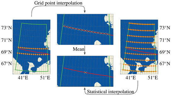 Statistical Modeling of Arctic Sea Ice Concentrations for Northern Sea ...