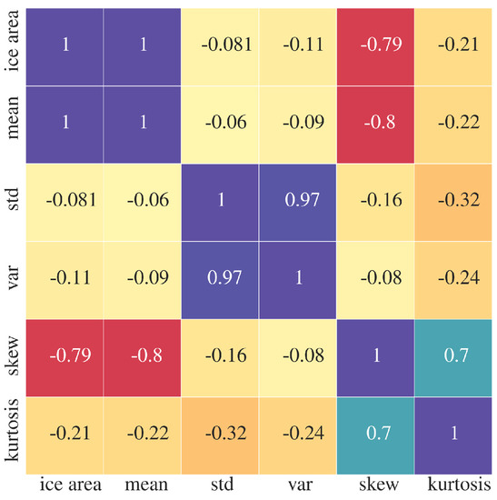 Statistical Modeling of Arctic Sea Ice Concentrations for Northern Sea ...