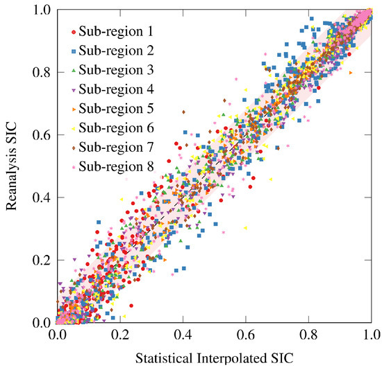 Statistical Modeling of Arctic Sea Ice Concentrations for Northern Sea ...