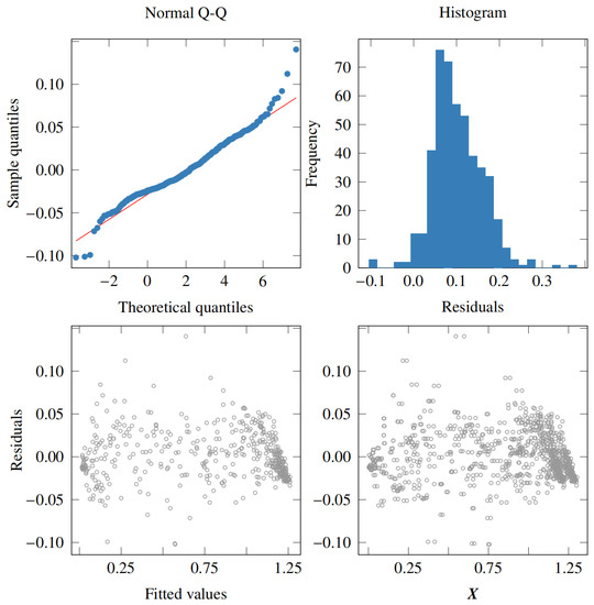 Statistical Modeling of Arctic Sea Ice Concentrations for Northern Sea ...