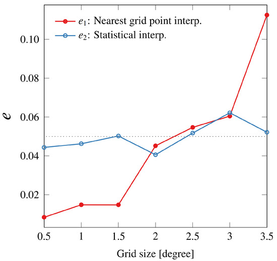 Statistical Modeling of Arctic Sea Ice Concentrations for Northern Sea ...
