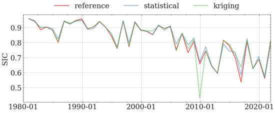Statistical Modeling of Arctic Sea Ice Concentrations for Northern Sea ...
