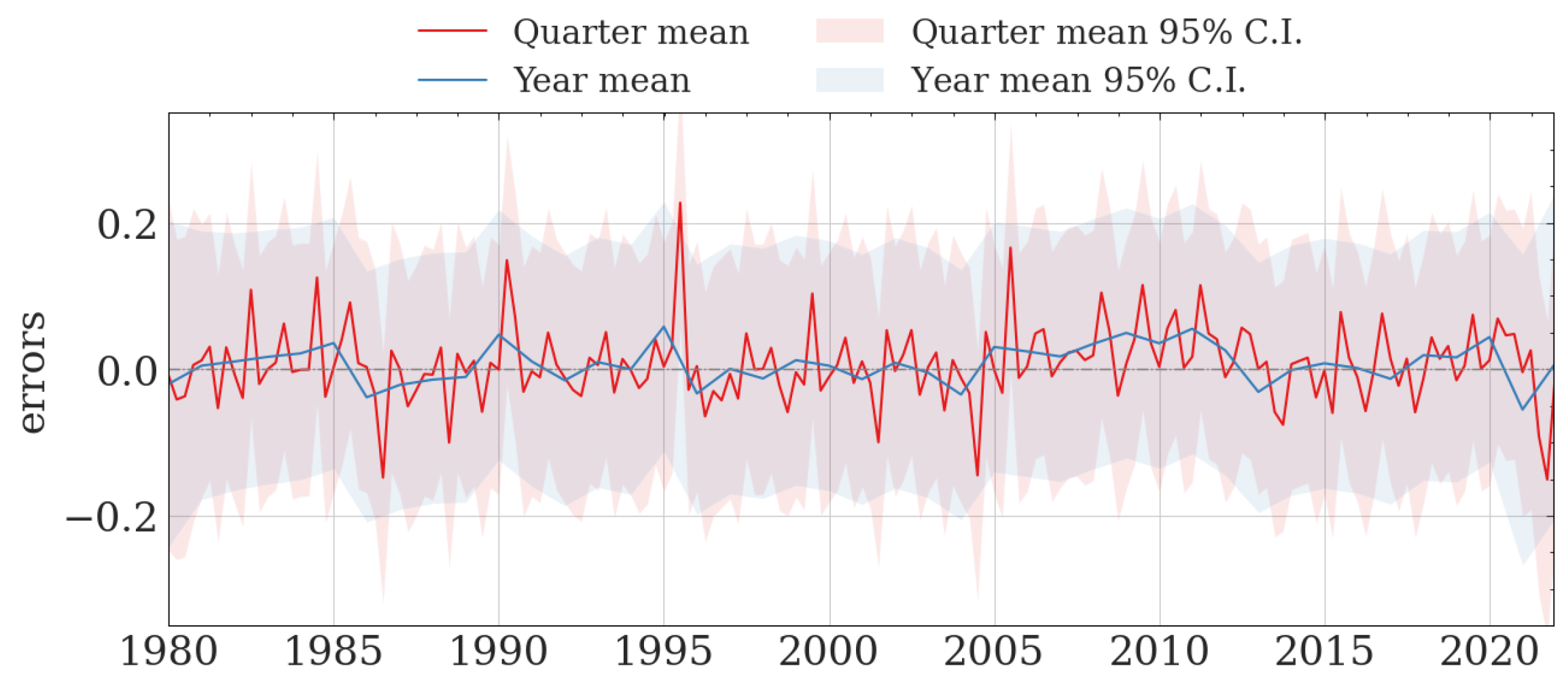 Applied Sciences | Free Full-Text | Statistical Modeling of Arctic Sea ...