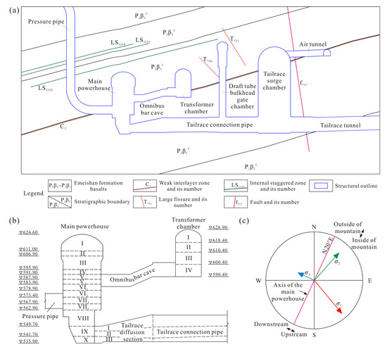 Mechanism Analysis of Surrounding Rock Mass Failure Induced by the ...