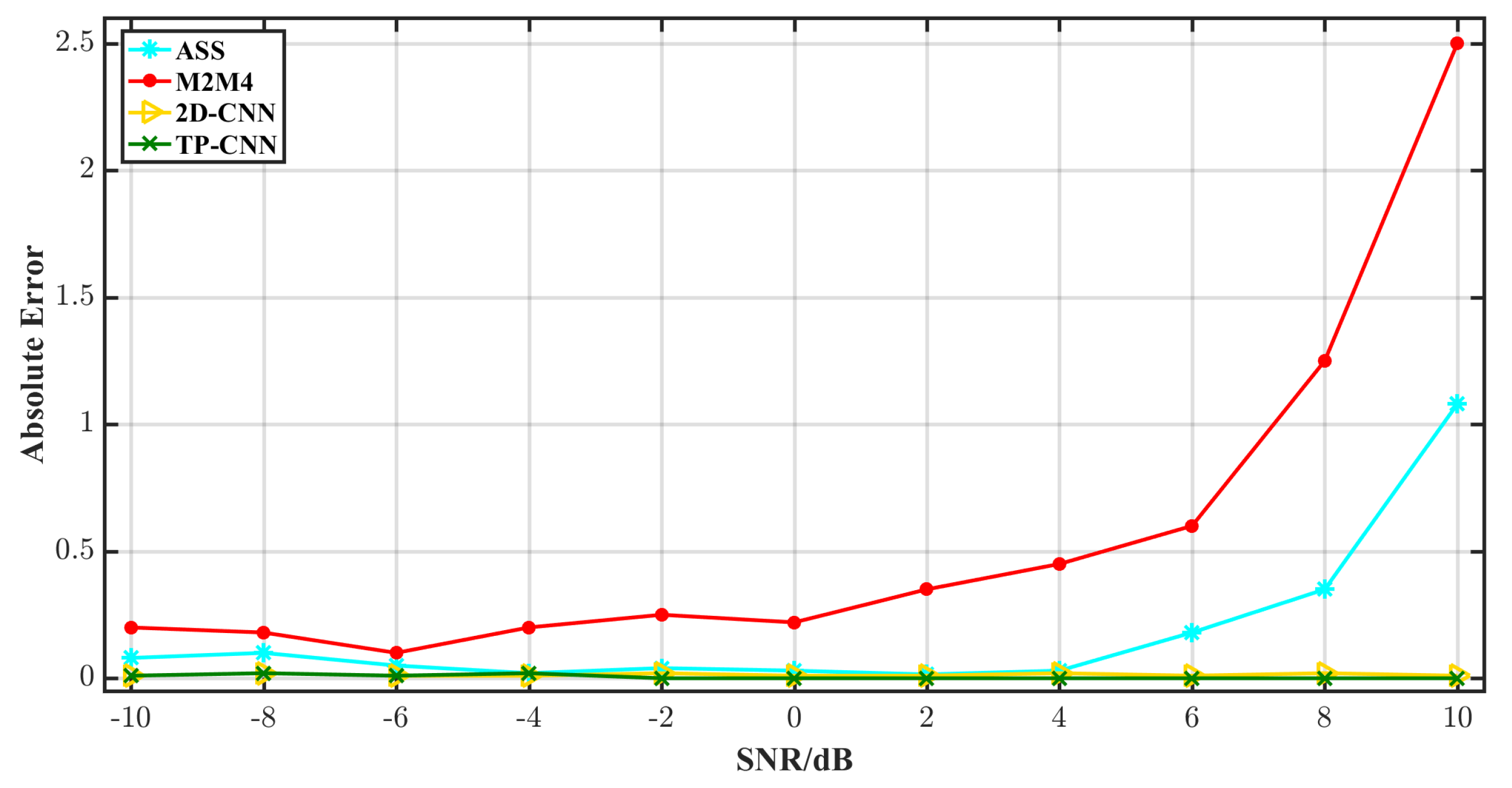 Applied Sciences | Free Full-Text | Two-Path Conventional Neural ...