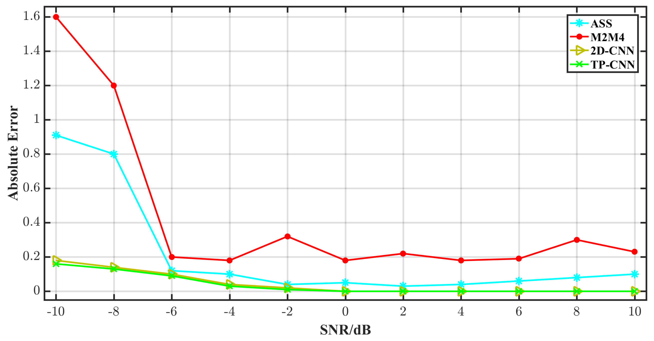 Applied Sciences | Free Full-Text | Two-Path Conventional Neural ...