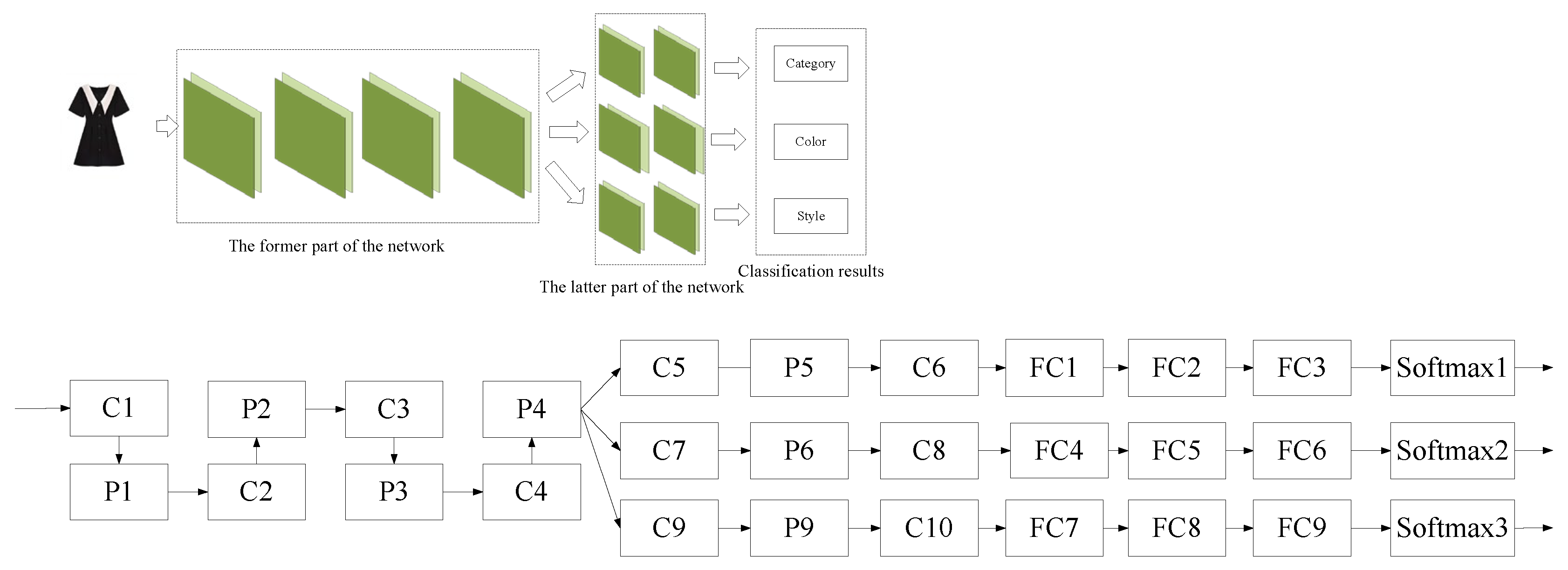 An Image Recommendation Algorithm Based on Target Alternating Attention and User Affiliation Network