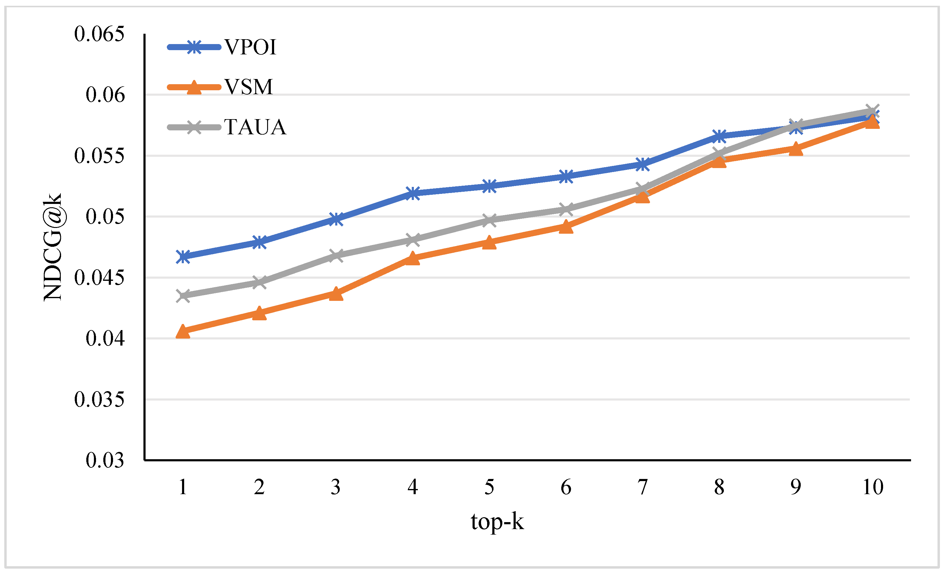 An Image Recommendation Algorithm Based on Target Alternating Attention and User Affiliation Network