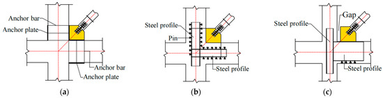 Numerical Study on Seismic Performance of Buckling-Restrained Braced ...