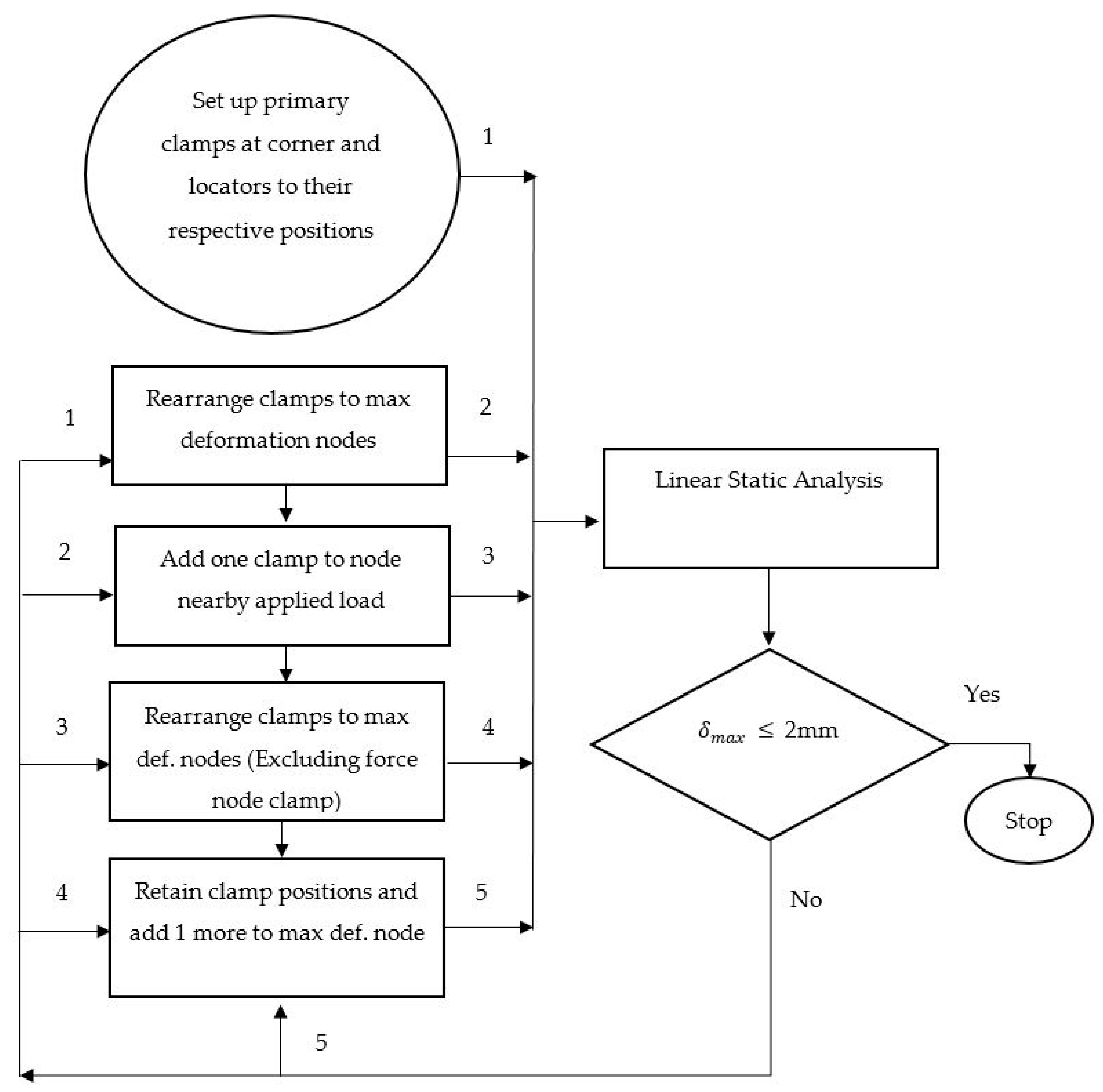 Fixture Layout Optimization of Sheet Metals by Integrating Topology ...