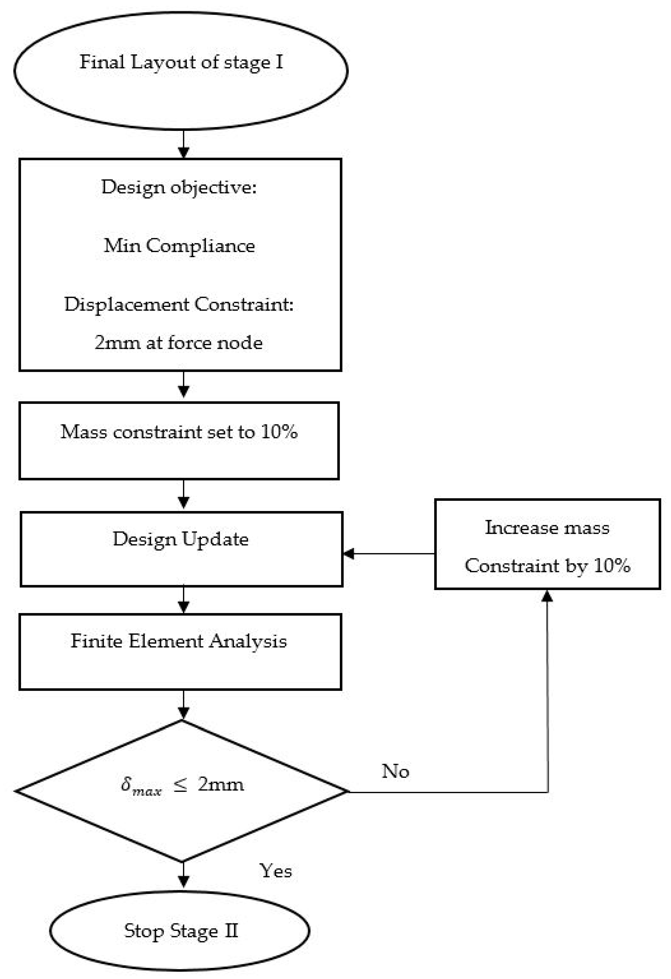 Fixture Layout Optimization of Sheet Metals by Integrating Topology ...