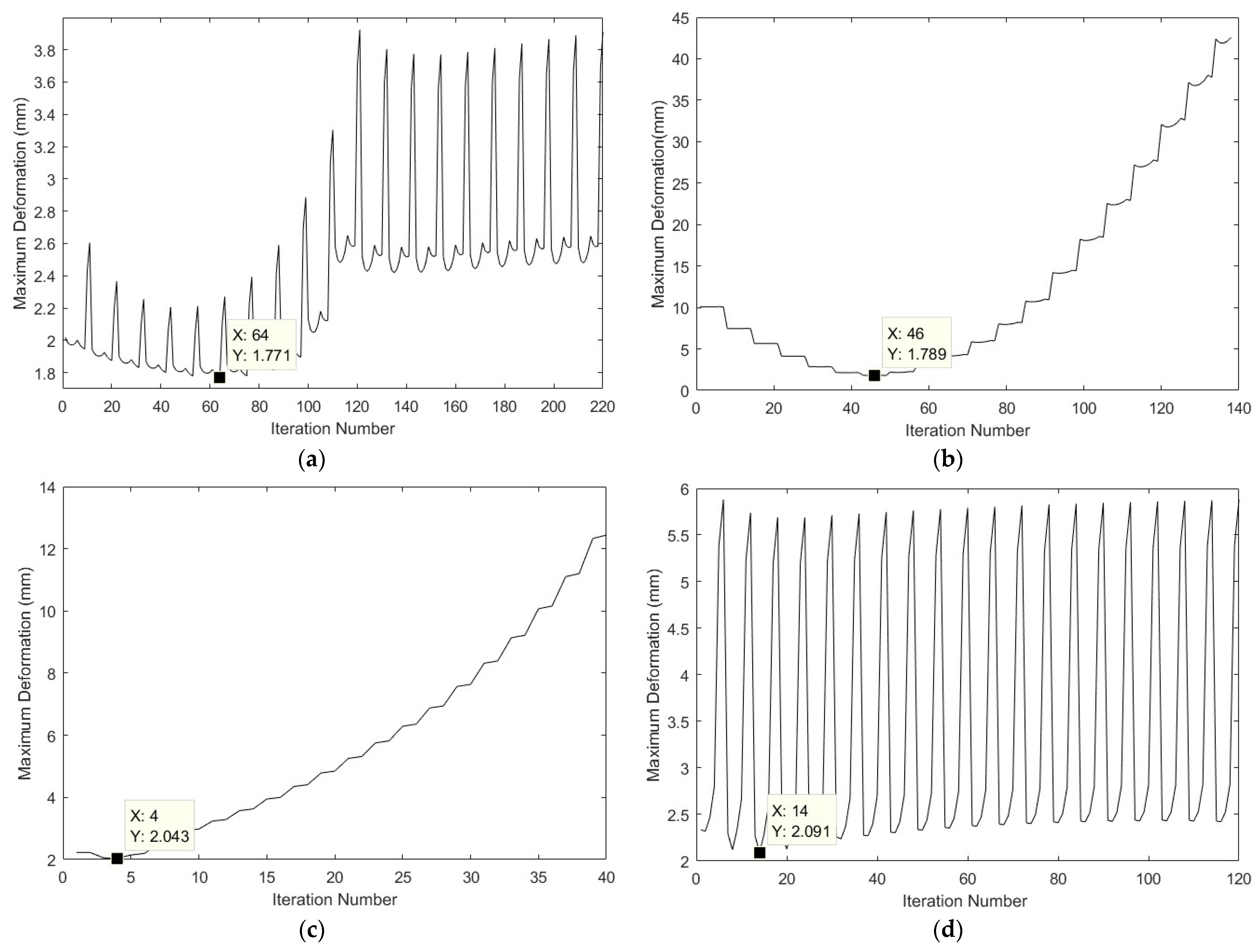 Fixture Layout Optimization of Sheet Metals by Integrating Topology ...
