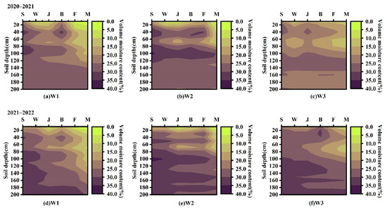 Differences in Water Consumption and Yield Characteristics among Winter ...