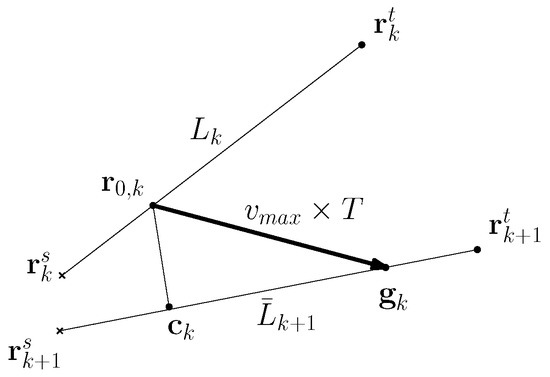Ship Defense Strategy Using a Planar Grid Formation of Multiple Drones