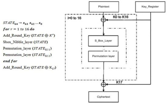Applied Sciences | Free Full-Text | Design of a Lightweight Cryptographic Scheme for Resource ...