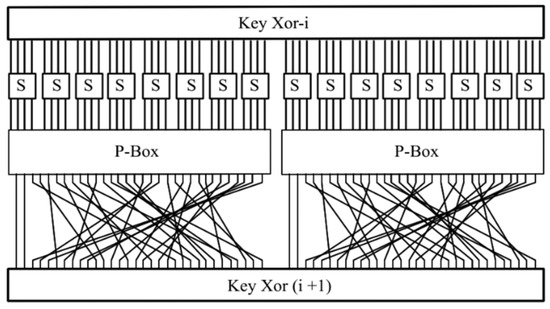 Design of a Lightweight Cryptographic Scheme for Resource-Constrained Internet of Things Devices