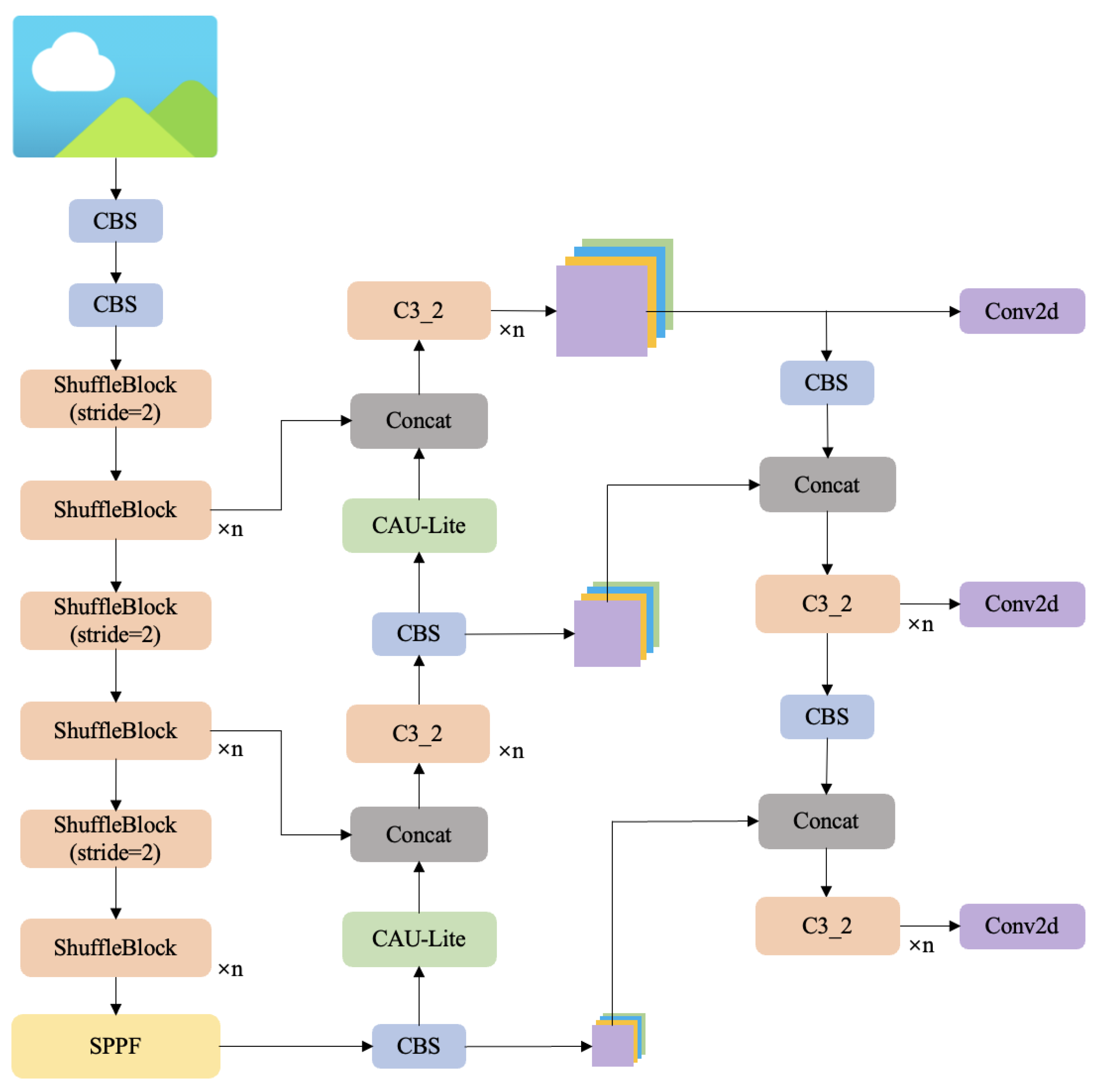 Edge-YOLO: Lightweight Infrared Object Detection Method Deployed on Edge Devices