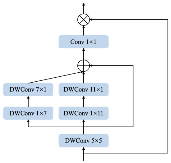 Edge-YOLO: Lightweight Infrared Object Detection Method Deployed on Edge Devices