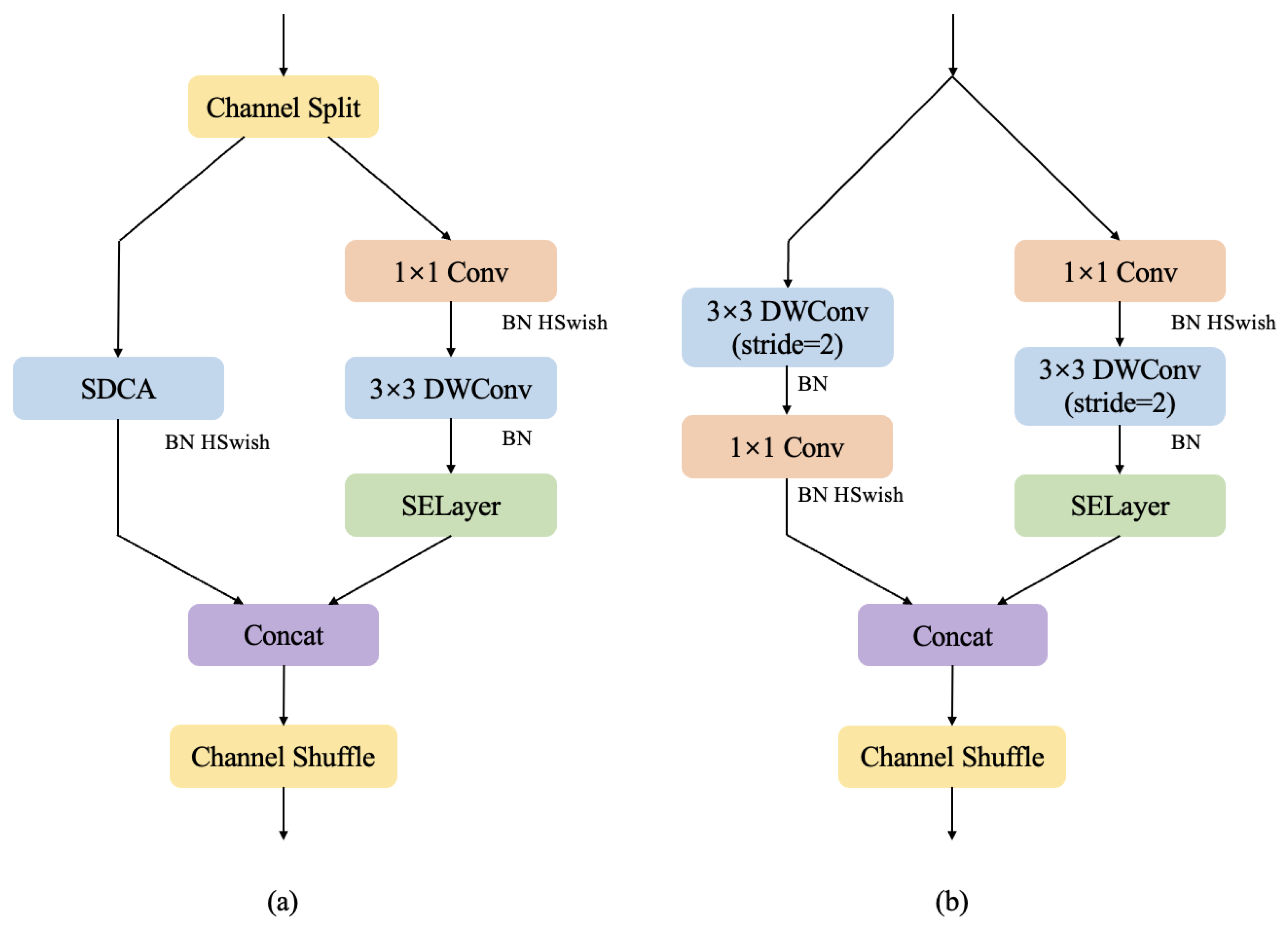 Edge-YOLO: Lightweight Infrared Object Detection Method Deployed on Edge Devices