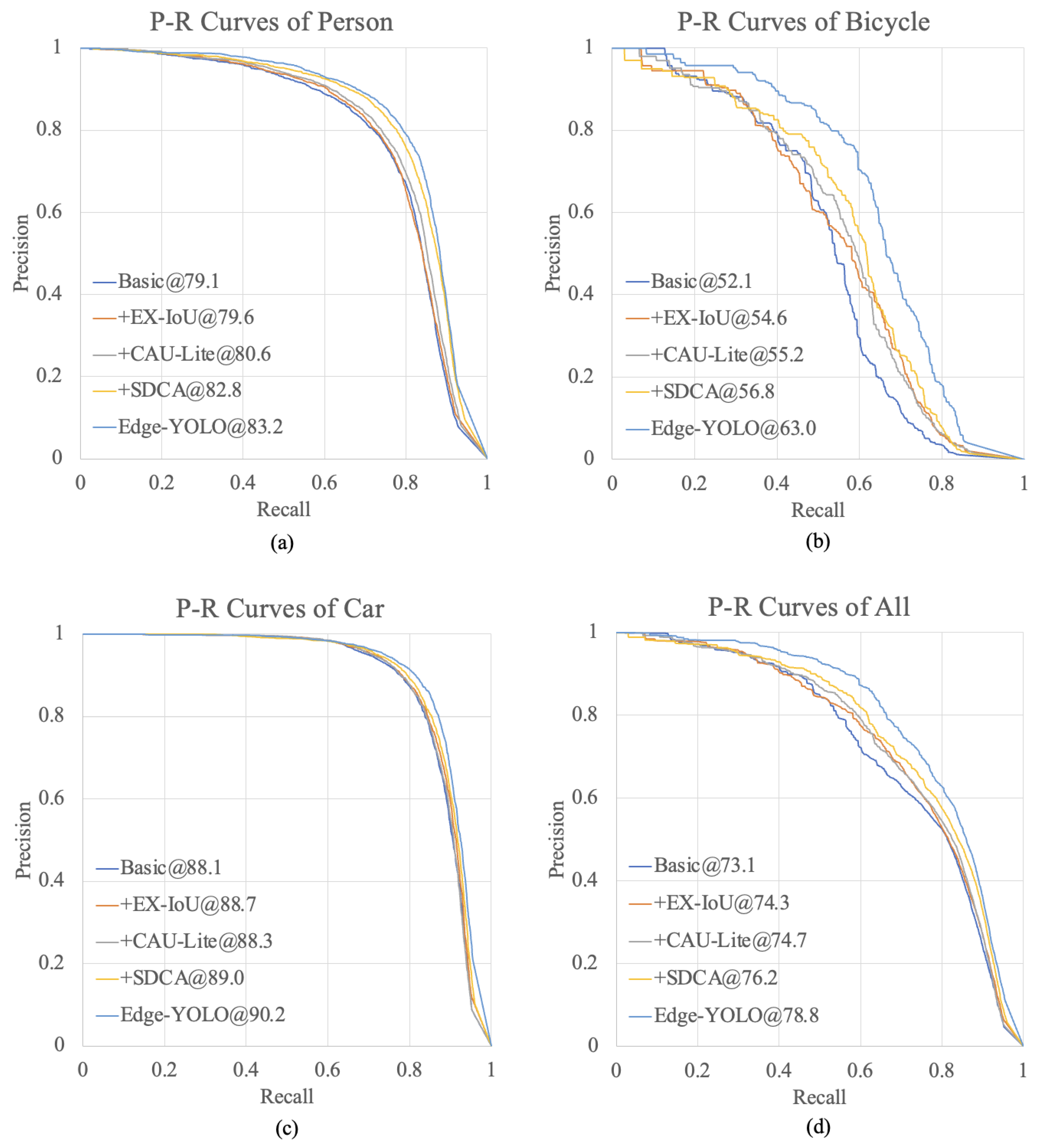 Edge-YOLO: Lightweight Infrared Object Detection Method Deployed on Edge Devices