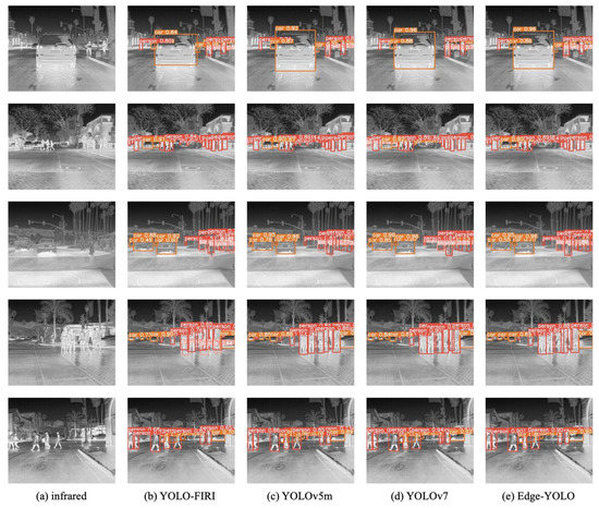 Edge-YOLO: Lightweight Infrared Object Detection Method Deployed on Edge Devices