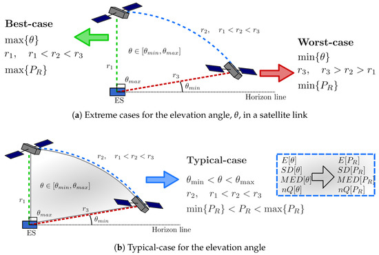 Applied Sciences | Free Full-Text | Elevation Angle Characterization ...