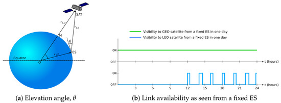 Applied Sciences | Free Full-Text | Elevation Angle Characterization ...