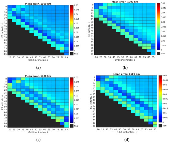 Elevation Angle Characterization for LEO Satellites: First and Second ...
