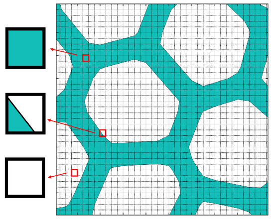 Multiscale Design of Graded Stochastic Cellular Structures for the Heat ...