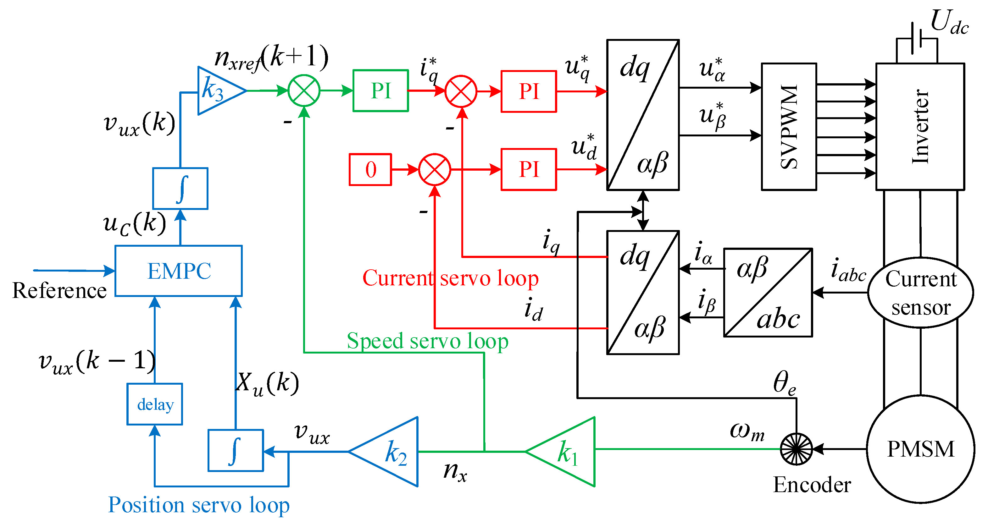 Analysis of Explicit Model Predictive Control for Track-Following Servo Control of Lunar Gravity ...