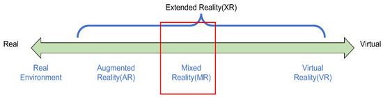 Design of a Mixed Reality System for Simulating Indoor Disaster Rescue