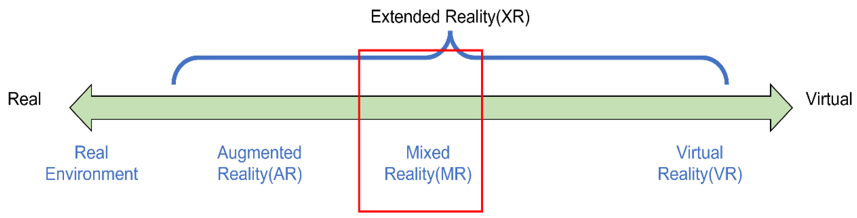 Design of a Mixed Reality System for Simulating Indoor Disaster Rescue