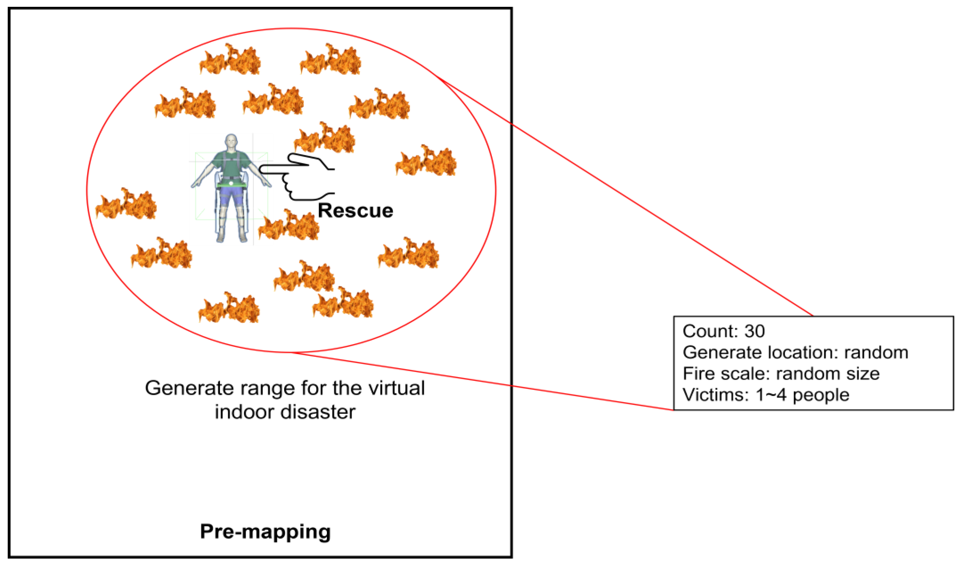 Design of a Mixed Reality System for Simulating Indoor Disaster Rescue