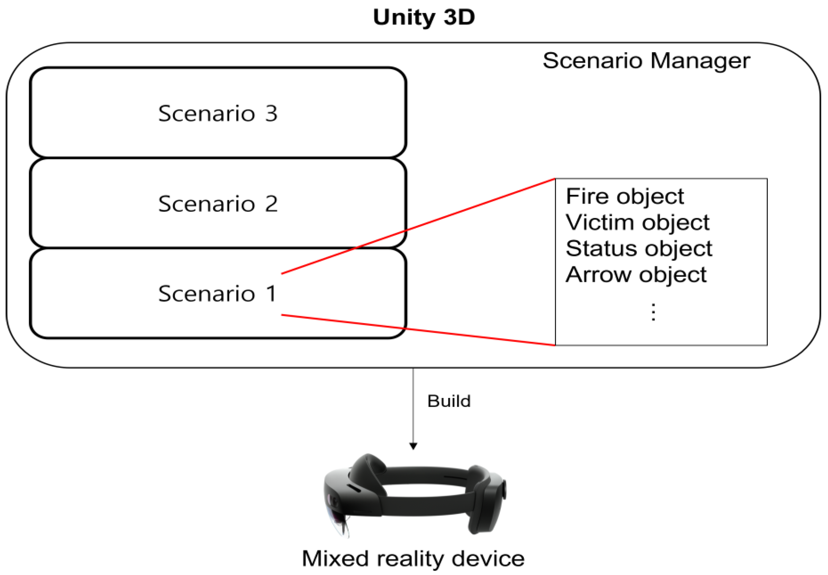 Design of a Mixed Reality System for Simulating Indoor Disaster Rescue