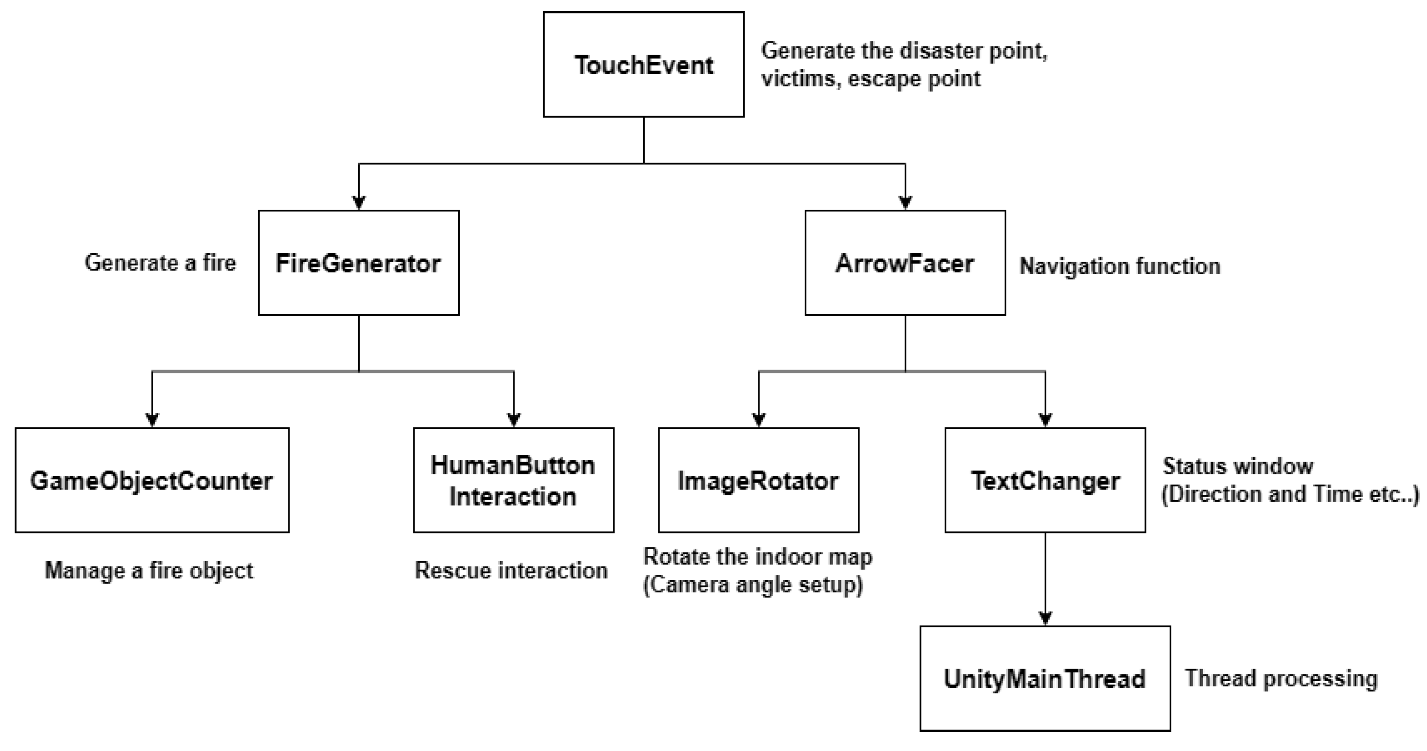 Applied Sciences | Free Full-Text | Design of a Mixed Reality System ...