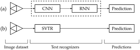Synthetized Multilanguage OCR Using CRNN and SVTR Models for Realtime ...