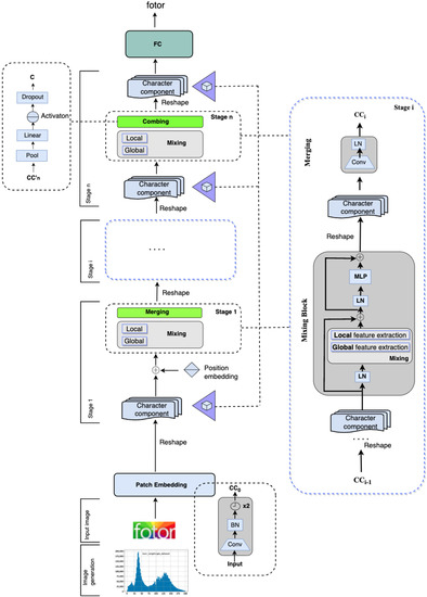 Applied Sciences | Free Full-Text | Synthetized Multilanguage OCR Using ...