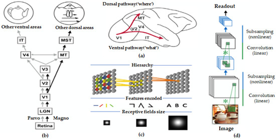 Applied Sciences | Free Full-Text | Robustness of Deep Learning Models ...