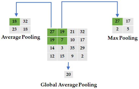 Applied Sciences | Free Full-Text | Robustness of Deep Learning Models ...