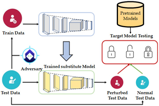 Applied Sciences | Free Full-Text | Robustness of Deep Learning Models ...