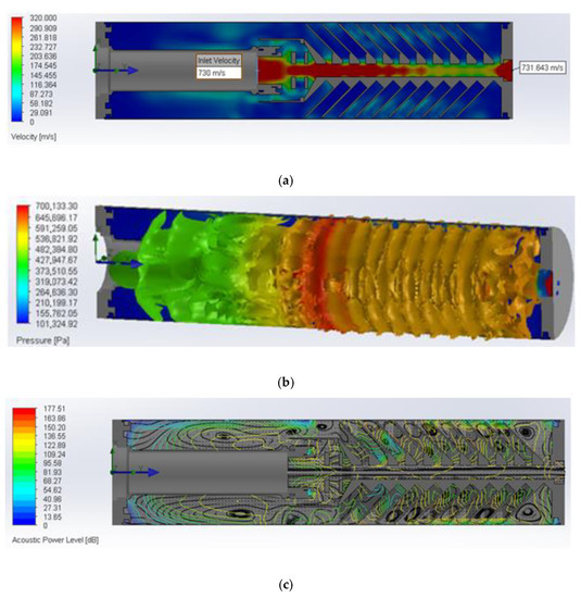 Performance Analysis of Different Gun Silencers