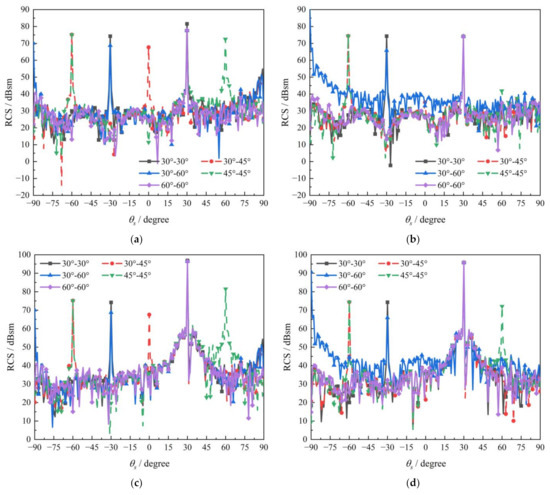 EM Scattering of A Target above Canyon/Valley Environment Based on ...
