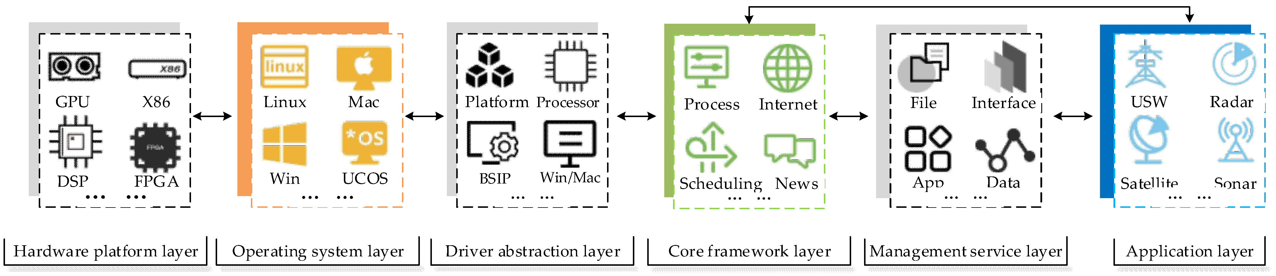 A Scheduling Method for Heterogeneous Signal Processing Platforms Based on Quantum Genetic Algorithm