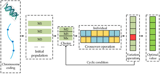 A Scheduling Method for Heterogeneous Signal Processing Platforms Based ...