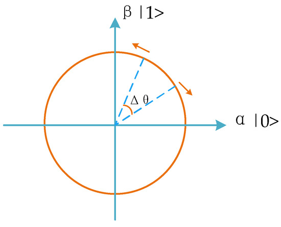 A Scheduling Method for Heterogeneous Signal Processing Platforms Based ...