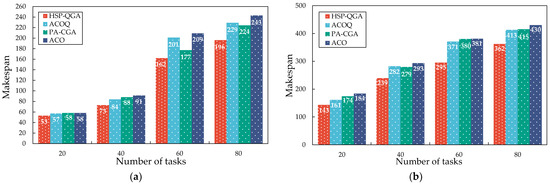 A Scheduling Method for Heterogeneous Signal Processing Platforms Based ...