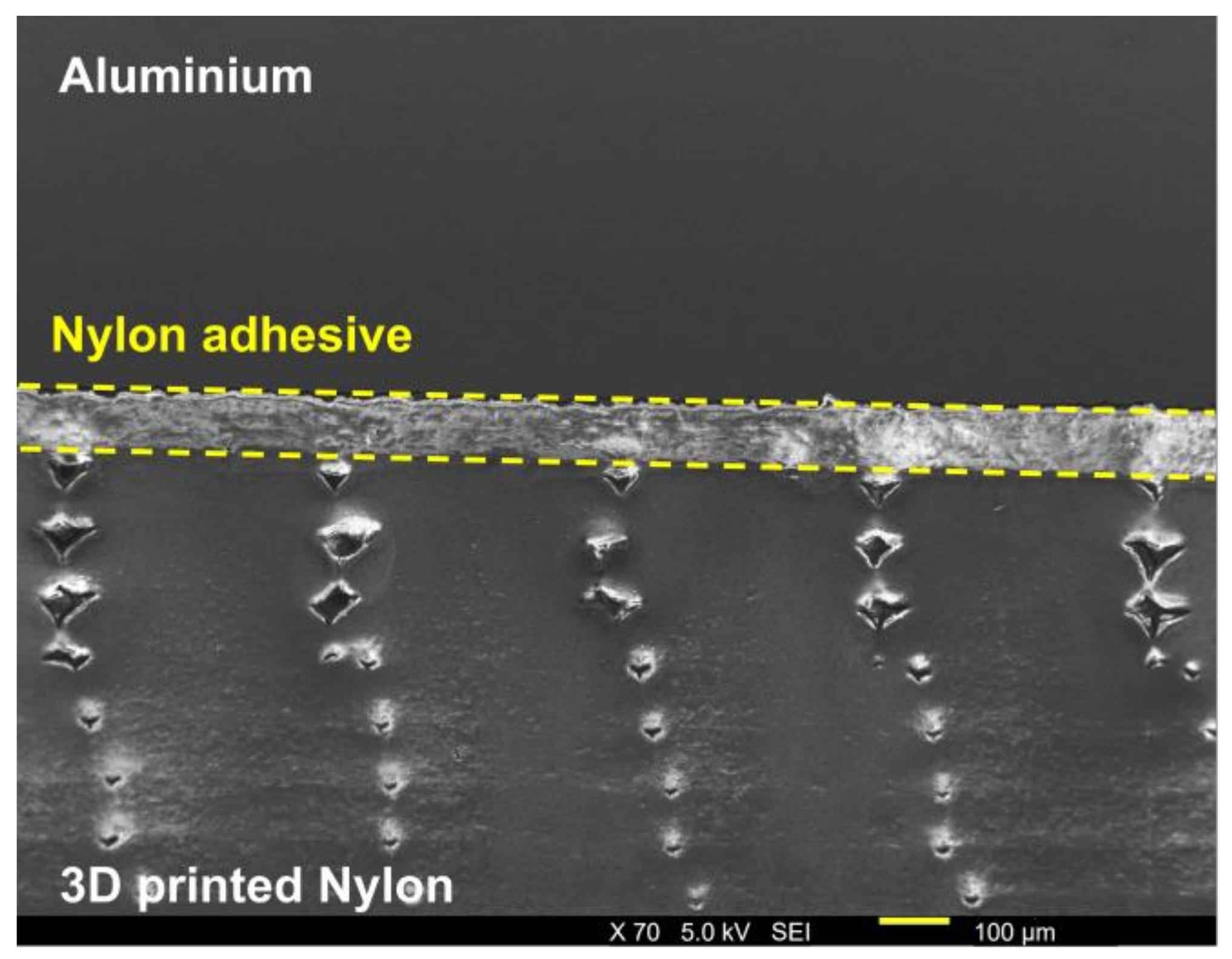 Polymer-Metal Adhesion of Single-Lap Joints Using Fused Filament ...