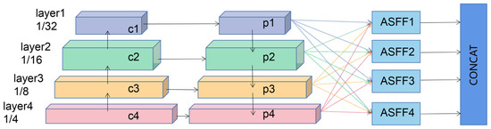 FAS-Res2net: An Improved Res2net-Based Script Identification Method for Natural Scenes
