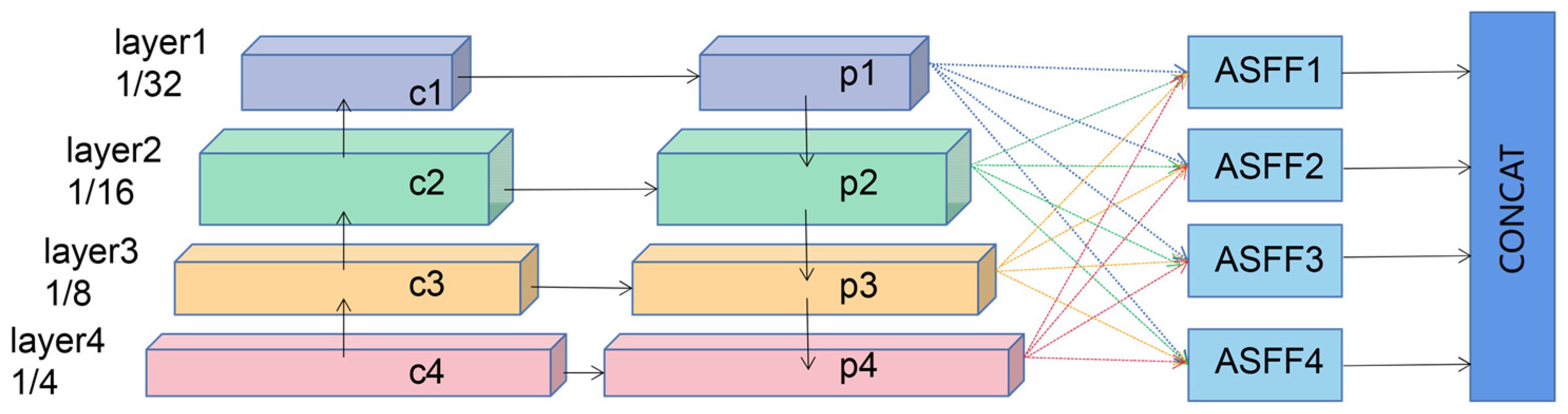 FAS-Res2net: An Improved Res2net-Based Script Identification Method for Natural Scenes